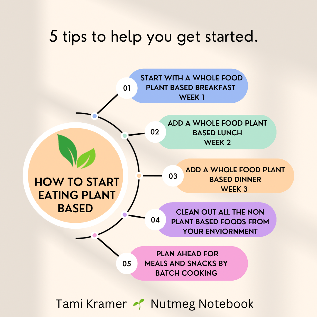 How To Get Started On a Whole Food Plant Based Lifestyle - Nutmeg Notebook